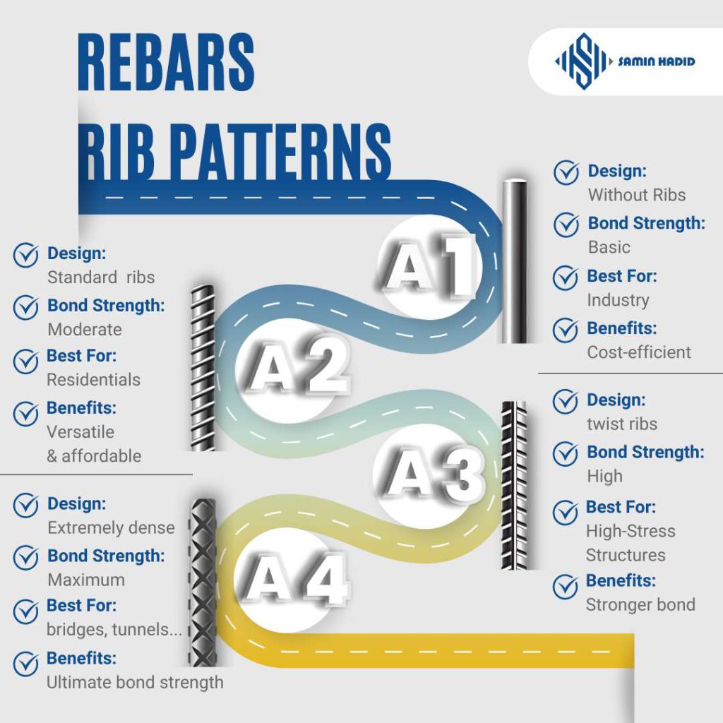 Rebar Rib Patterns | Reinforcement Basics | Samin Hadid