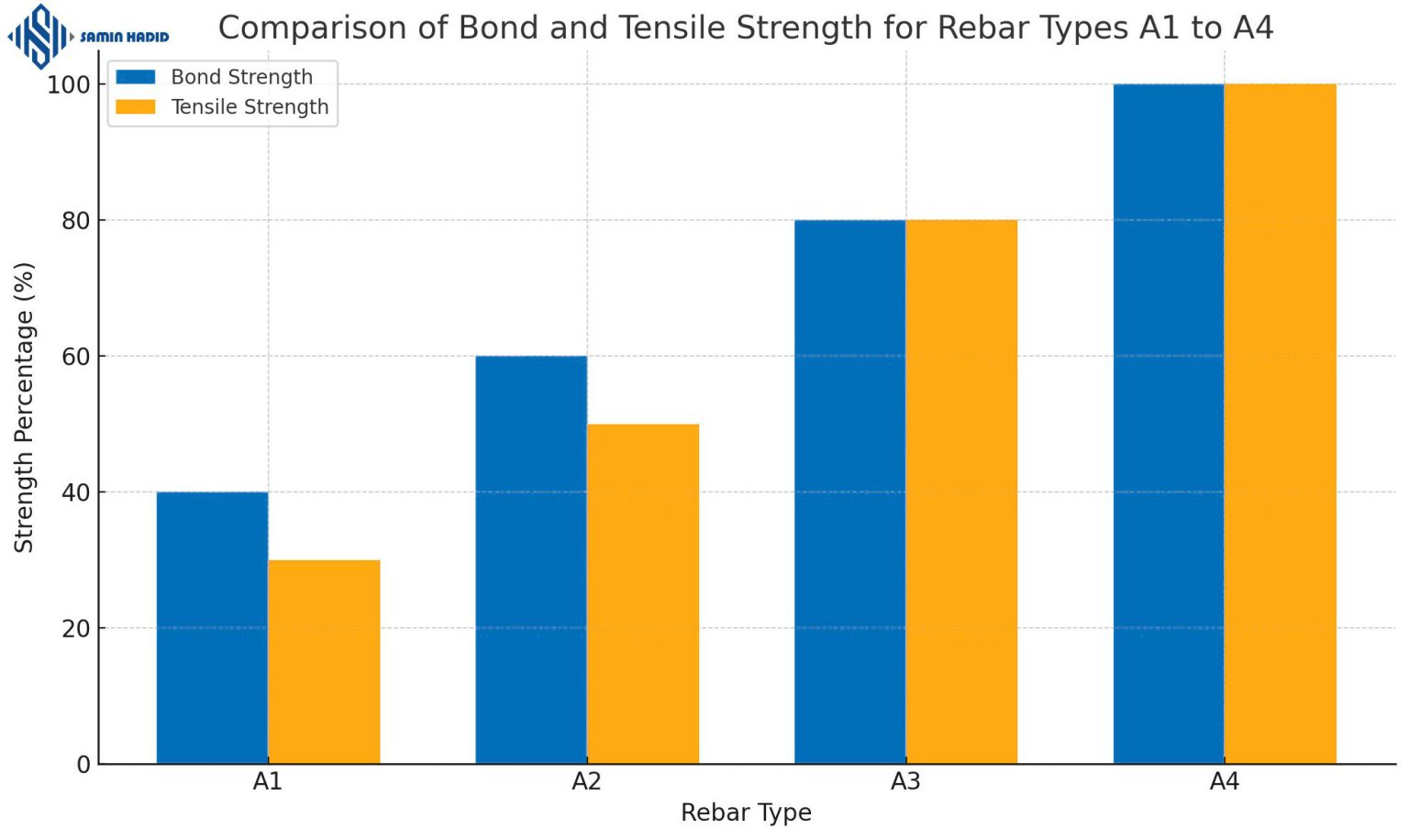 Rebar Rib Patterns | Reinforcement Basics | Samin Hadid