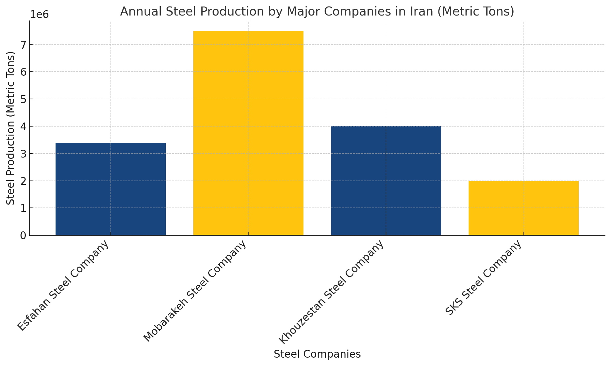 Steel Companies in Iran | Market Overview by Samin Hadid